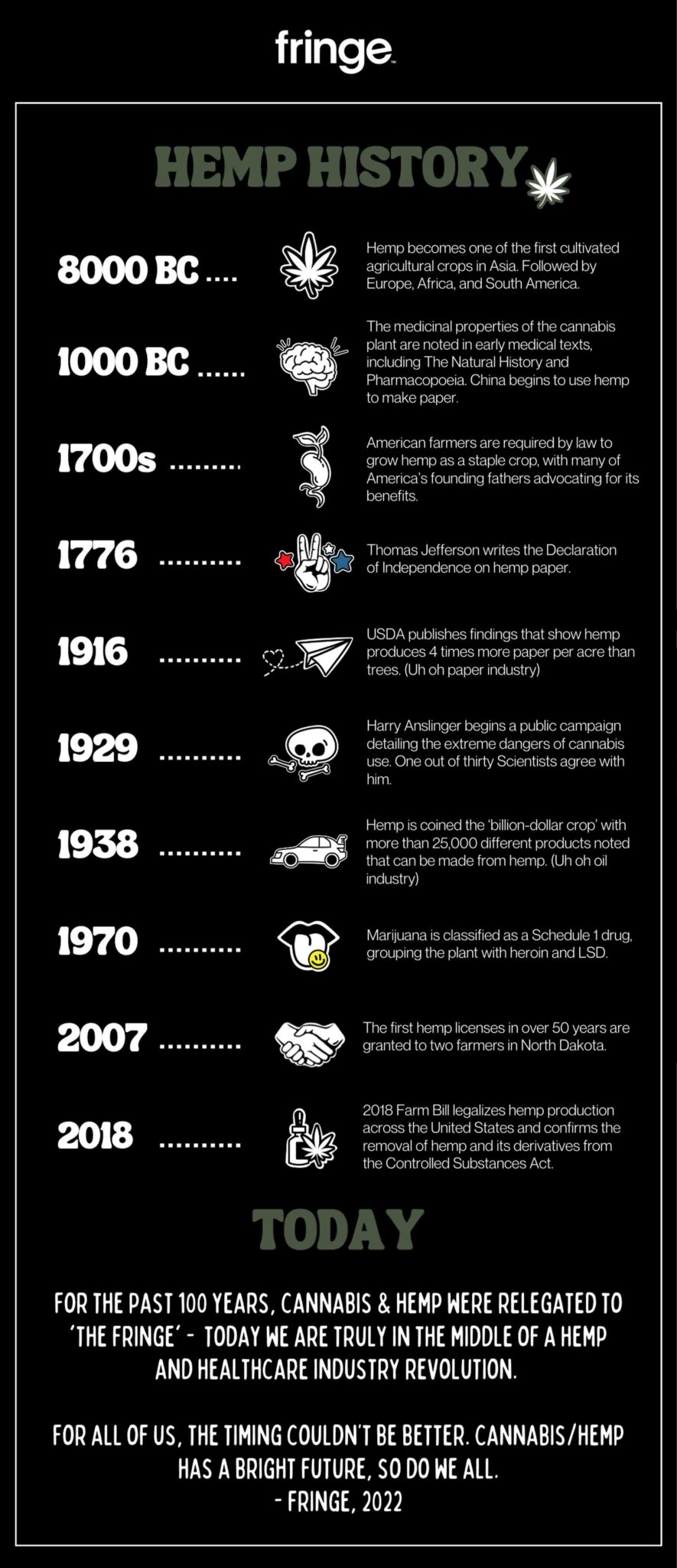 Marijuana Background and Cannabis History Timeline – Fringe Plants